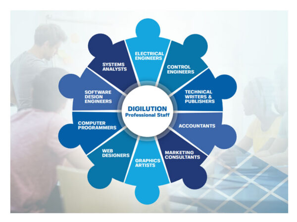 WE WELCOME YOU TO THE GREATER HORIZONS OF DIGITAL SOLUTIONS